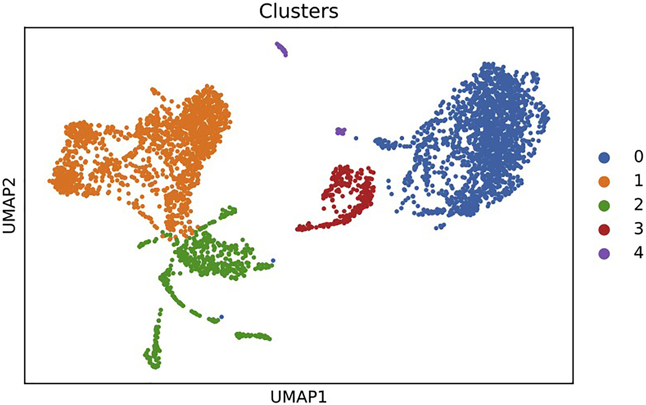 Cell Press: STAR Protocols