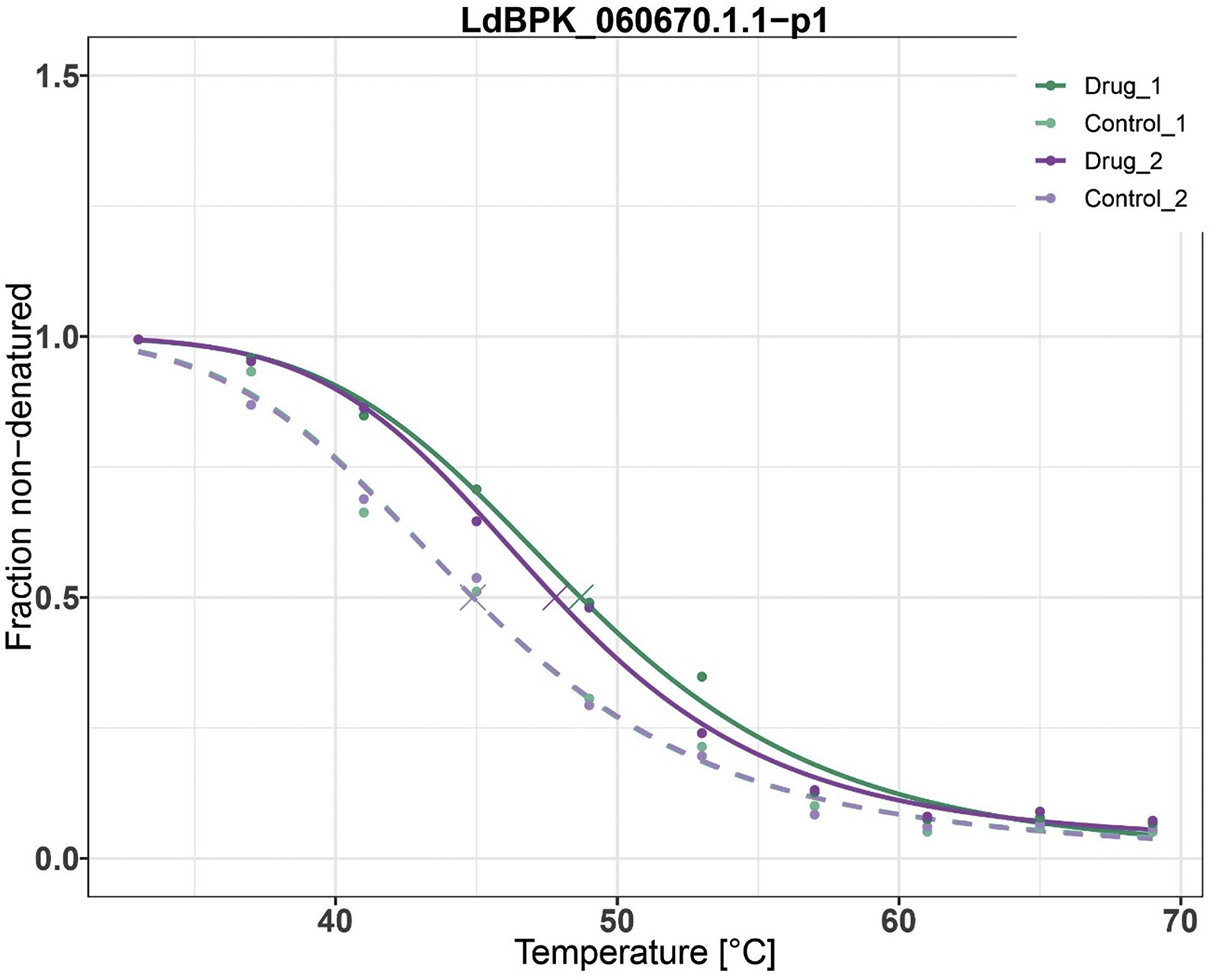 Cell Press: STAR Protocols