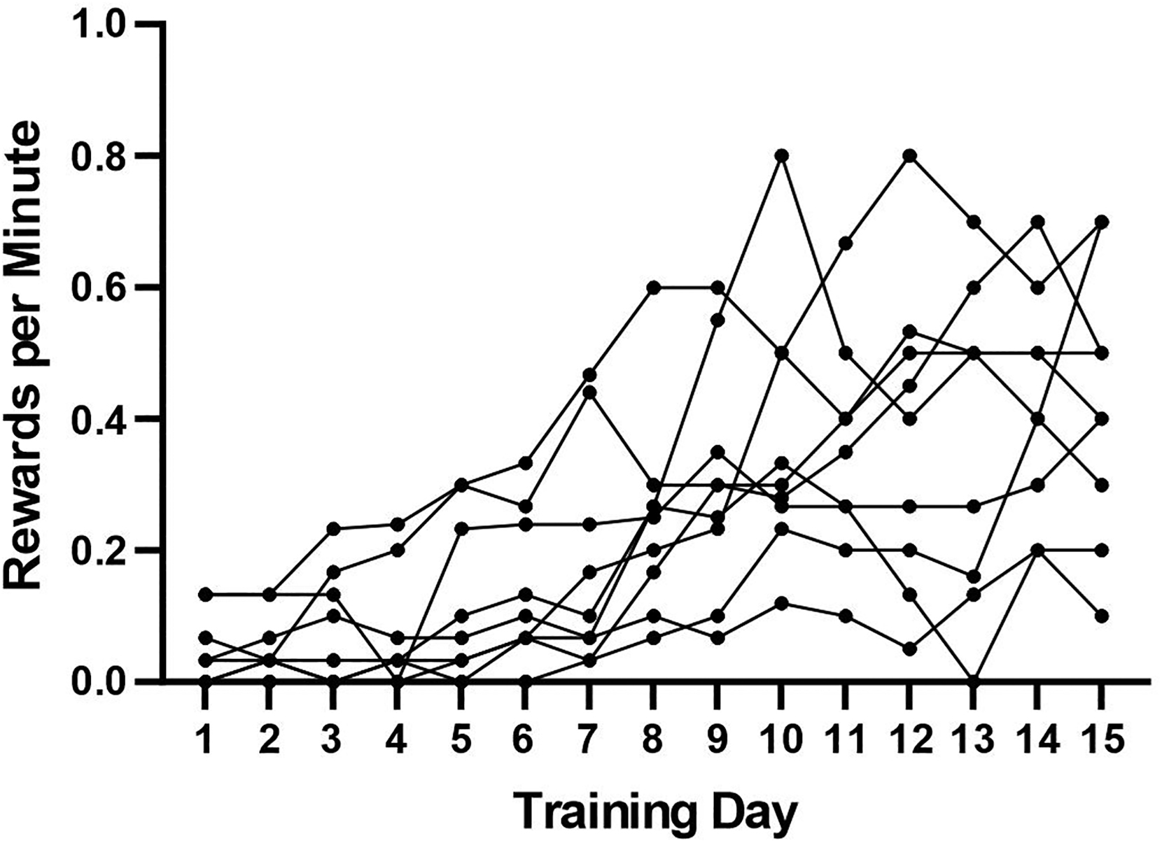 Cell Press: STAR Protocols