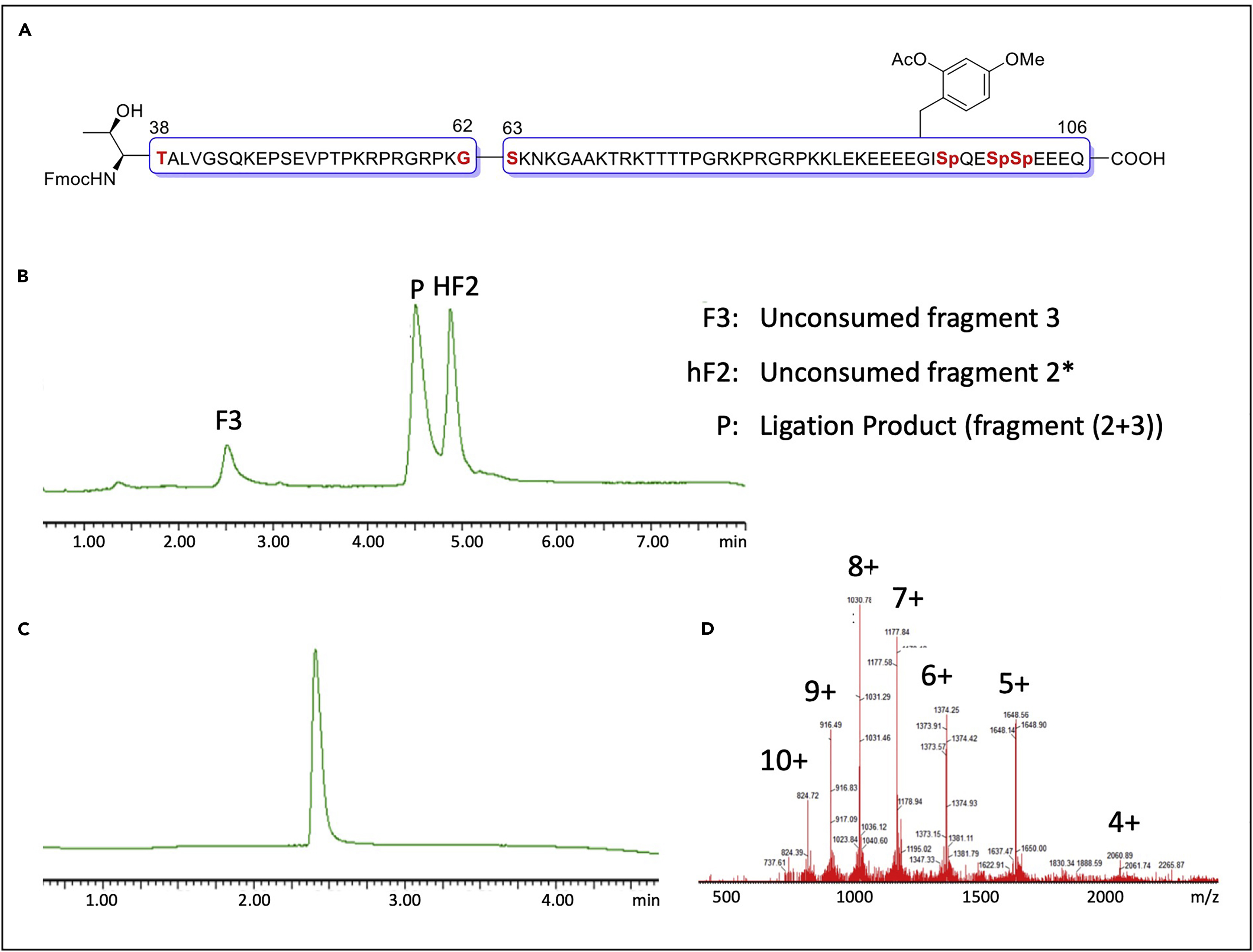 Cell Press: STAR Protocols