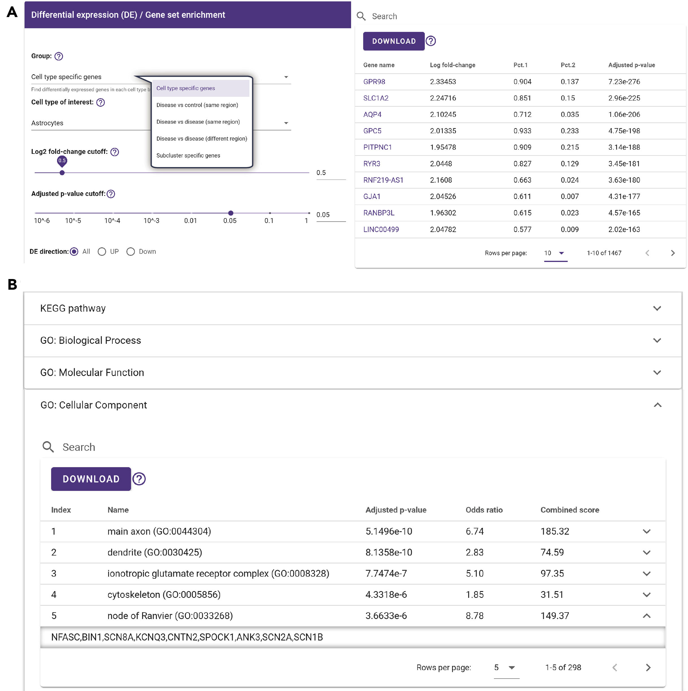 Cell Press: STAR Protocols