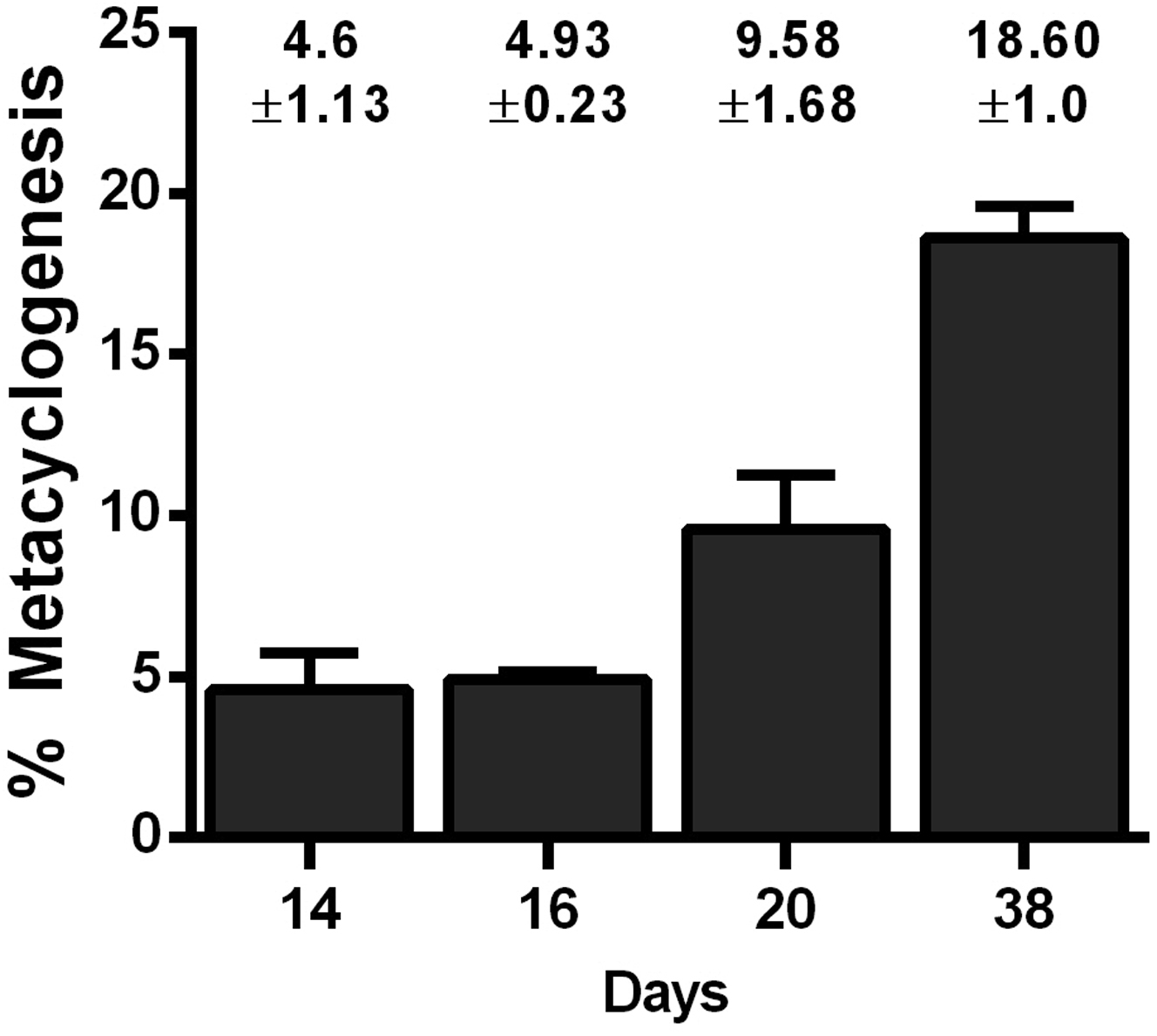 Cell Press: STAR Protocols