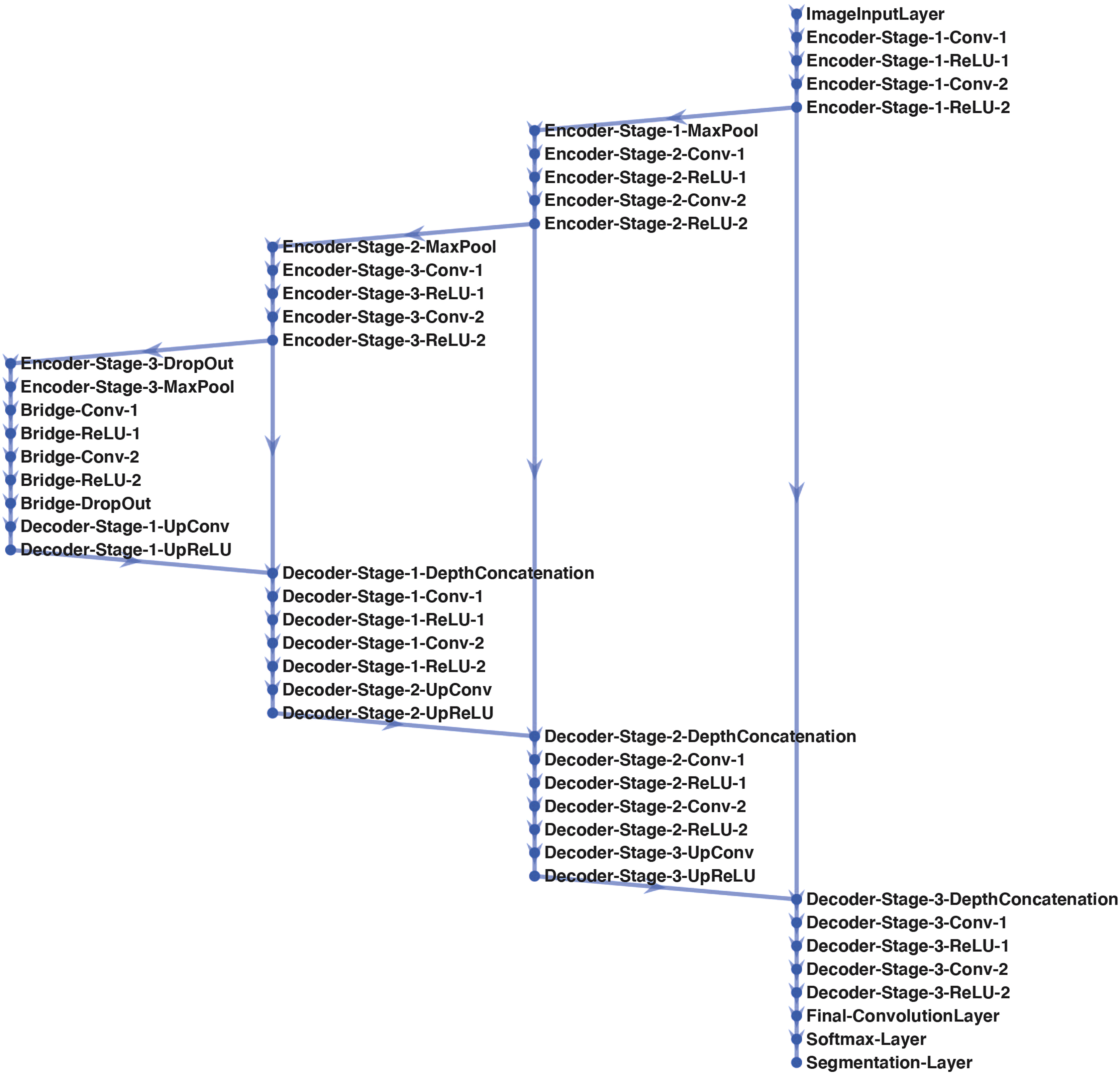 Cell Press: STAR Protocols